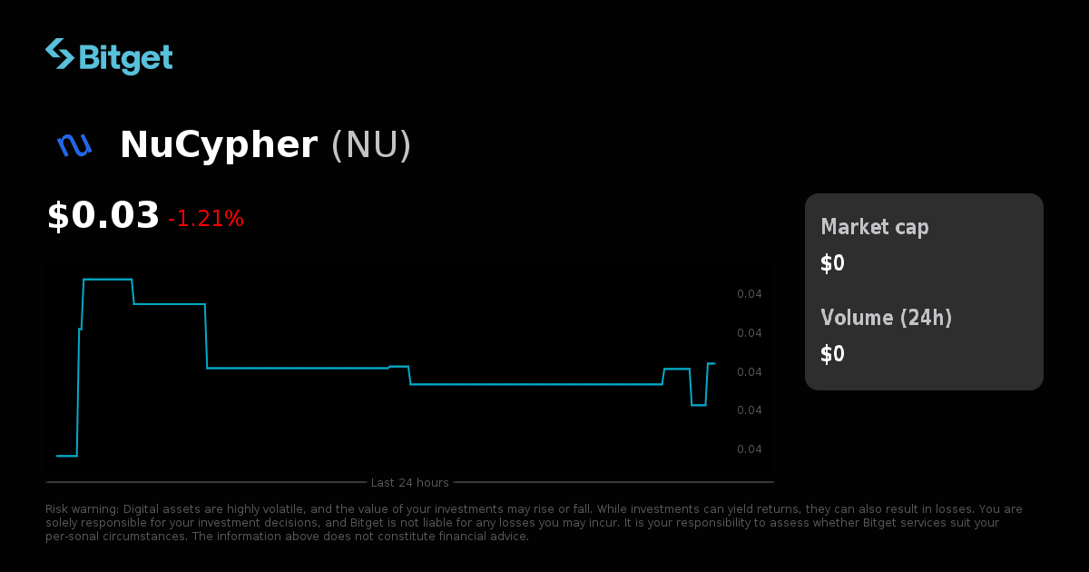 NuCypher Price USD, NU Price Live Charts, Market Cap & News