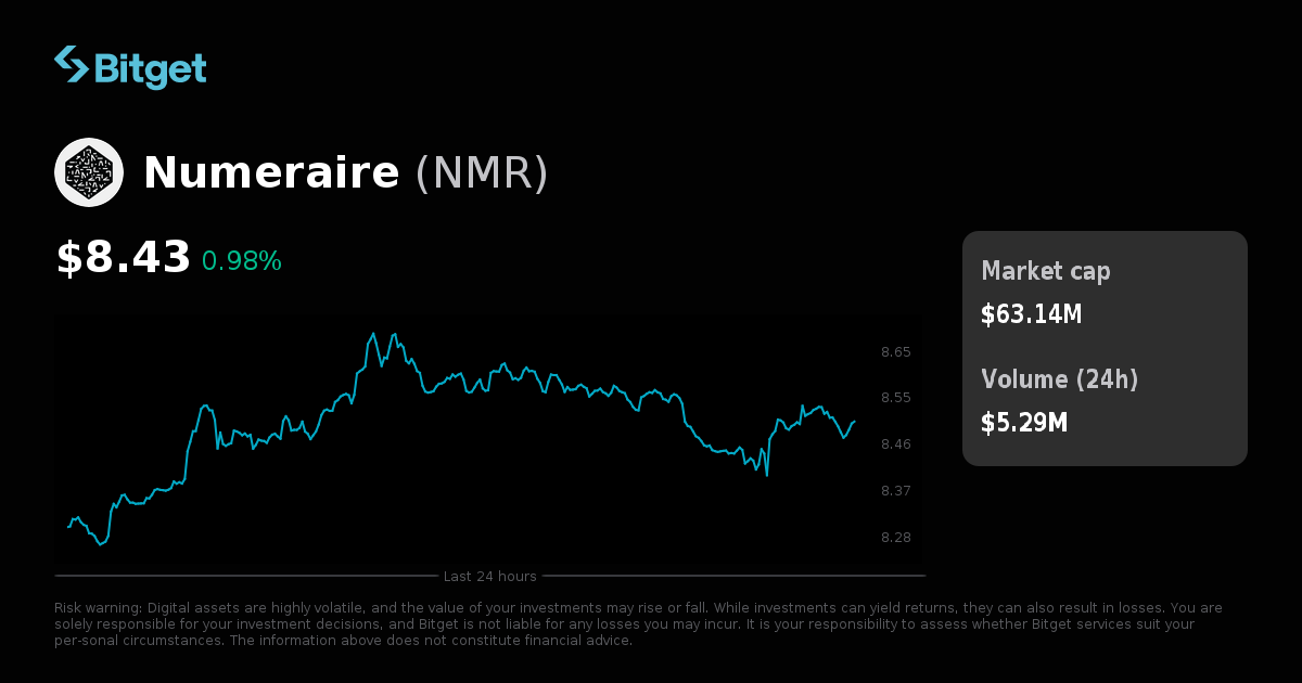 Numeraire Price USD, NMR Price Live Charts, Market Cap & News