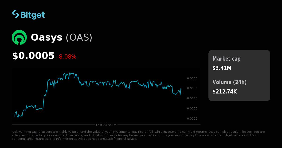 Oasys Price USD, OAS Price Live Charts, Market Cap & News