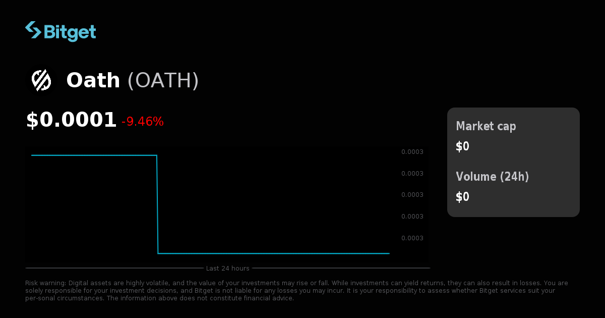Oath Price USD, OATH Price Live Charts, Market Cap & News