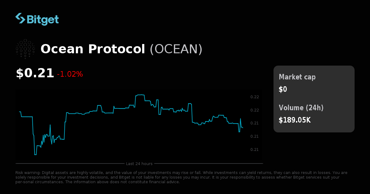 Ocean Protocol Price USD, OCEAN Price Live Charts, Market Cap & News