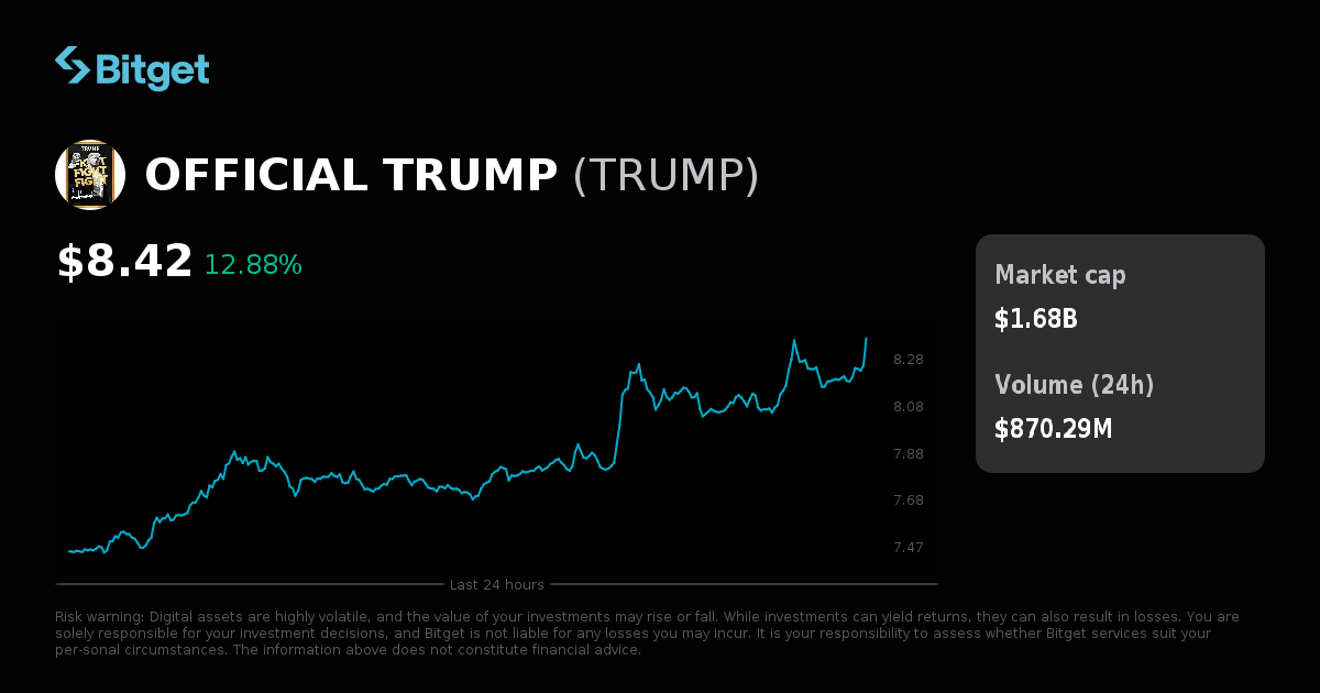 TRUMP Coin, OFFICIAL TRUMP Price USD, TRUMP Price Live Charts