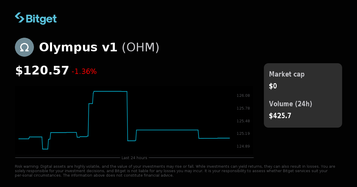 Olympus v1 Price USD, OHM Price Live Charts, Market Cap & News