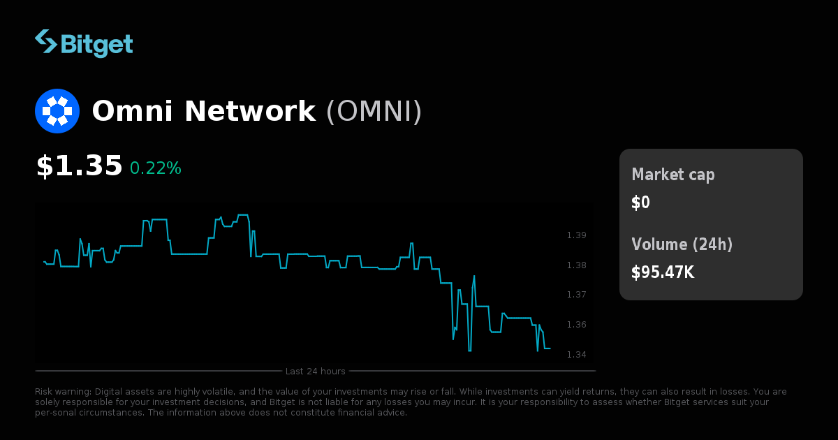 Omni Network Price USD, OMNI Price Live Charts, Market Cap & News