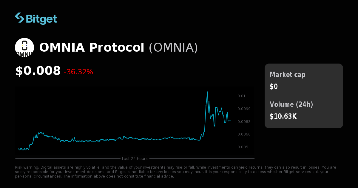 OMNIA Protocol Price USD, OMNIA Price Live Charts, Market Cap & News