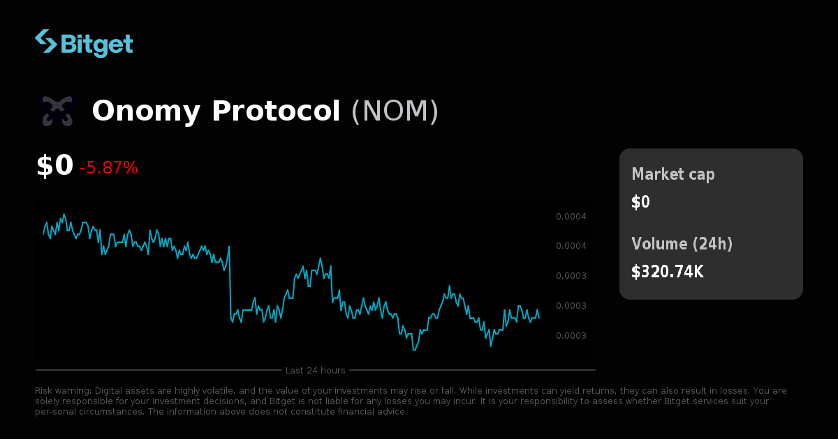 Onomy Protocol Price Today, NOM USD Live Charts, Market Cap & News | Bitget