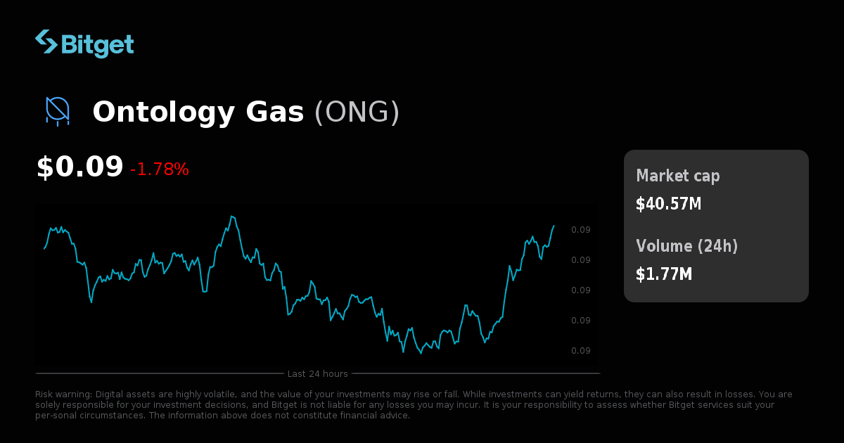 Ontology Gas Price USD, ONG Price Live Charts, Market Cap & News