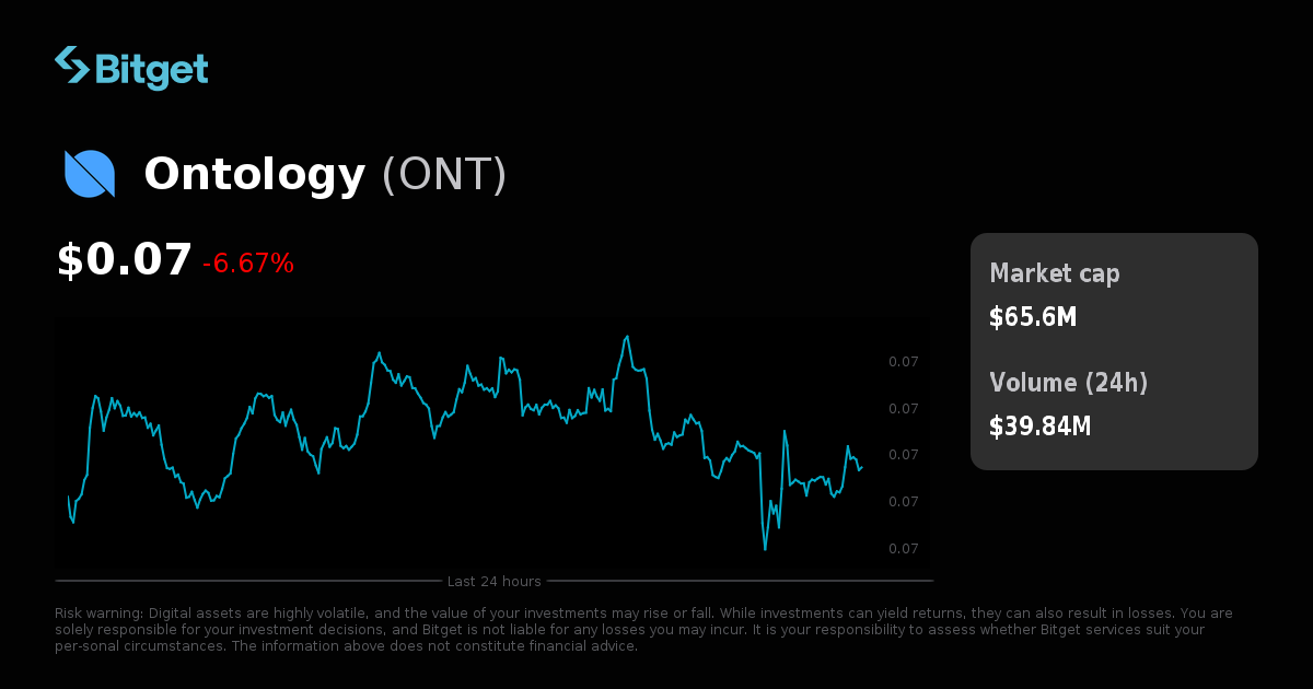 Ontology Price USD, ONT Price Live Charts, Market Cap & News