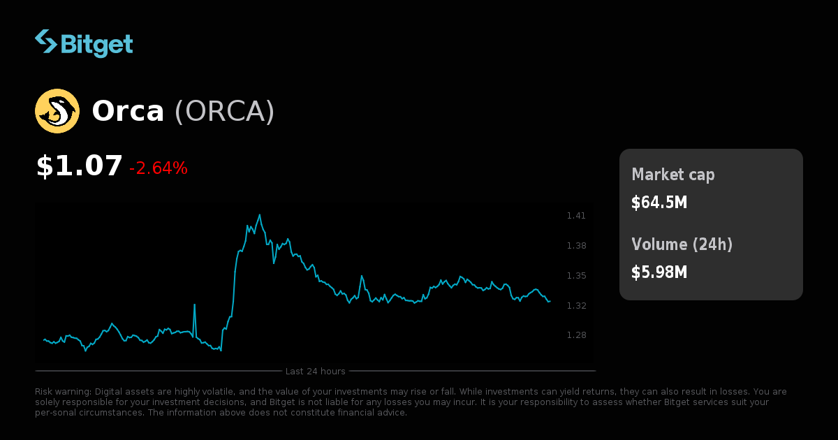 Orca Price USD, ORCA Price Live Charts, Market Cap & News