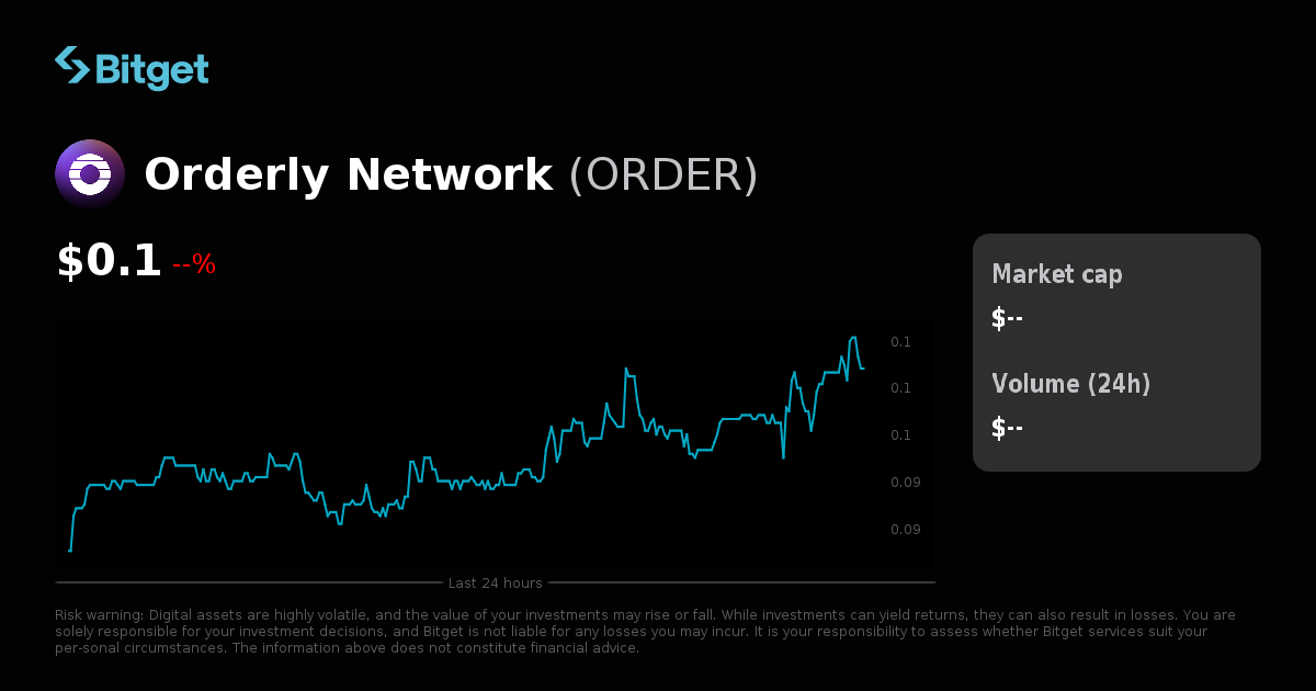 Orderly Network Price USD, ORDER Price Live Charts, Market Cap & News