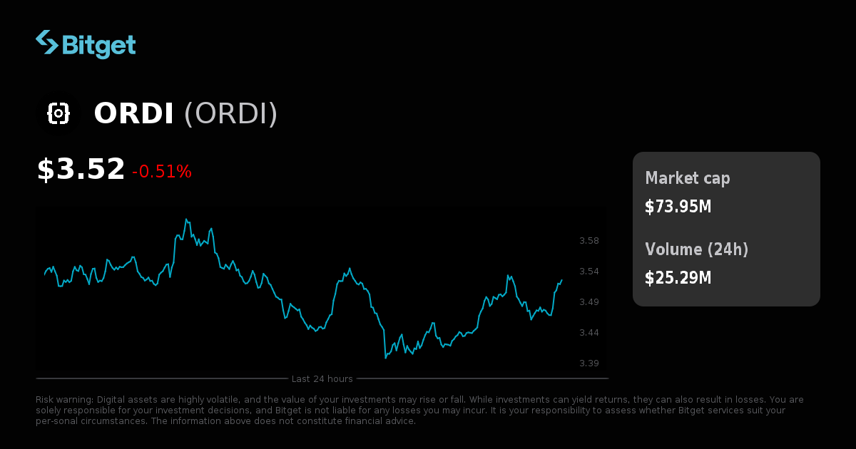 ORDI Price USD, ORDI Price Live Charts, Market Cap & News