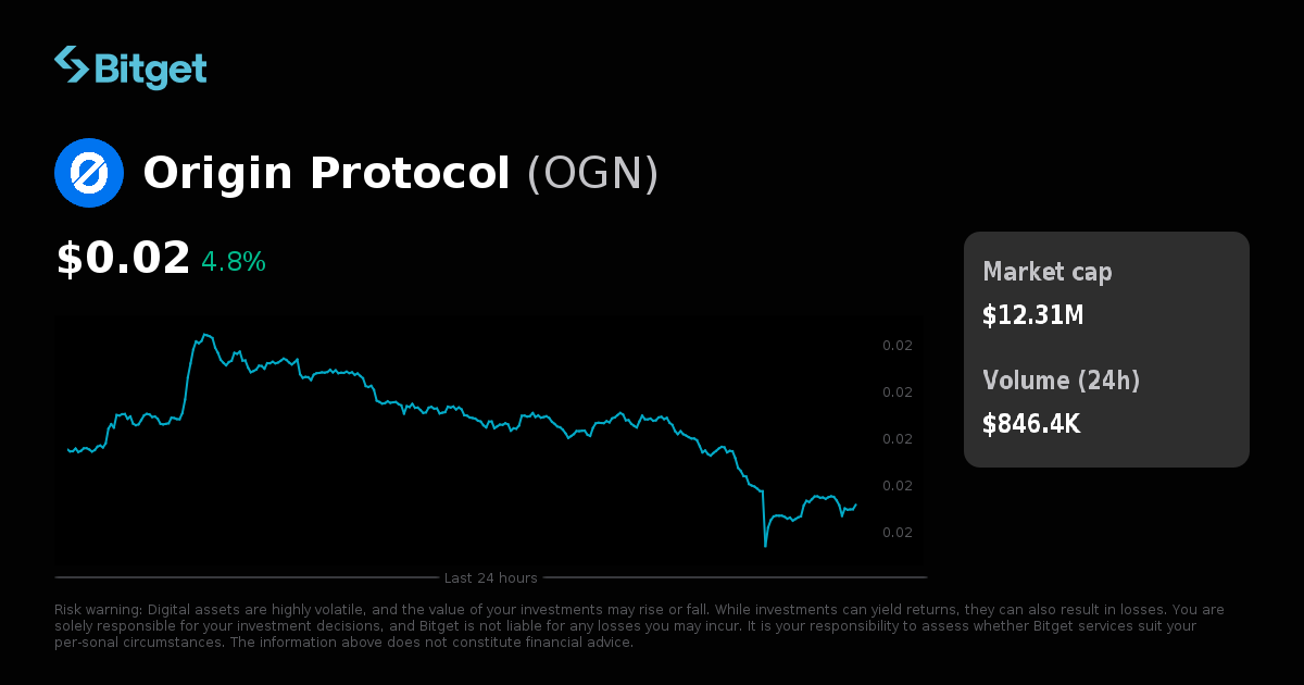 Origin Protocol Price USD, OGN Price Live Charts, Market Cap & News