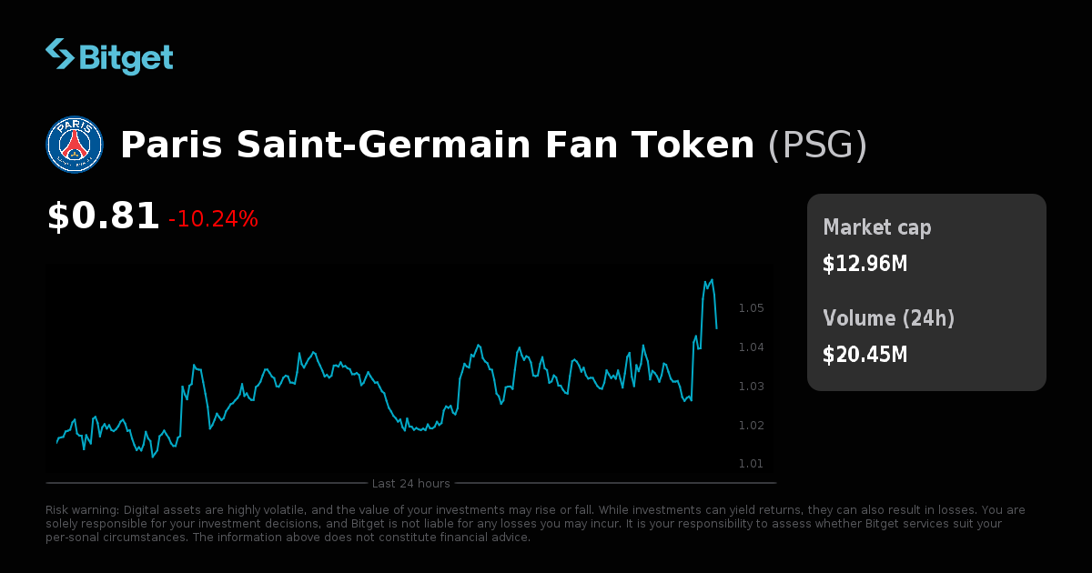 Paris Saint-Germain Fan Token Price USD, PSG Price Live Charts, Market ...