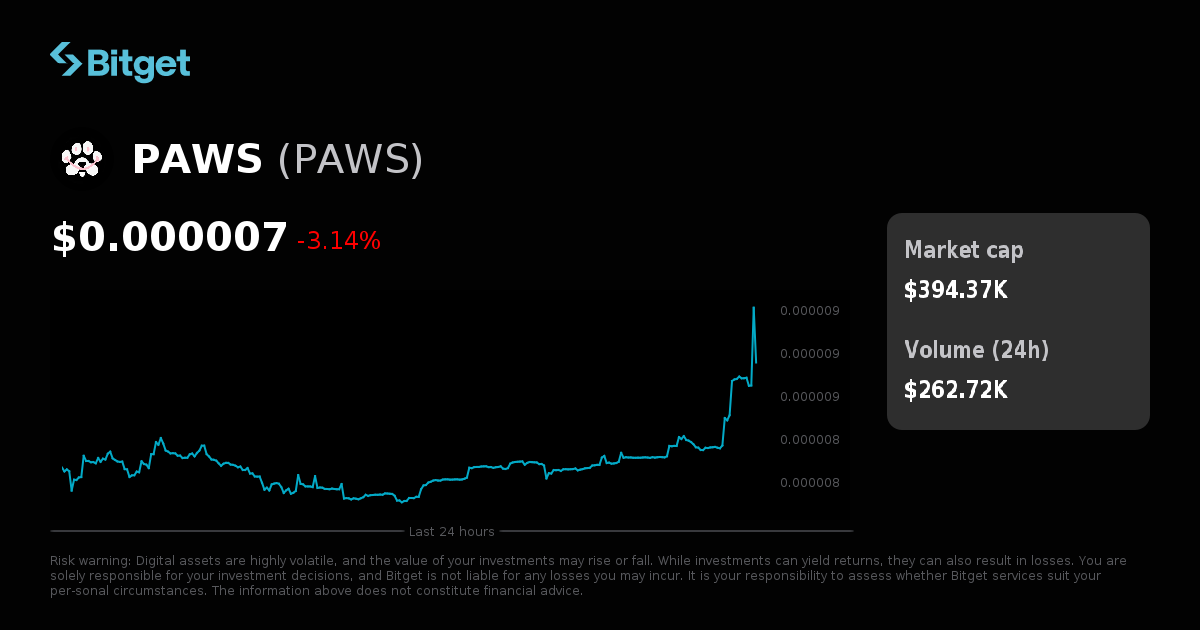 PAWS Price USD, PAWS Price Live Charts, Market Cap & News