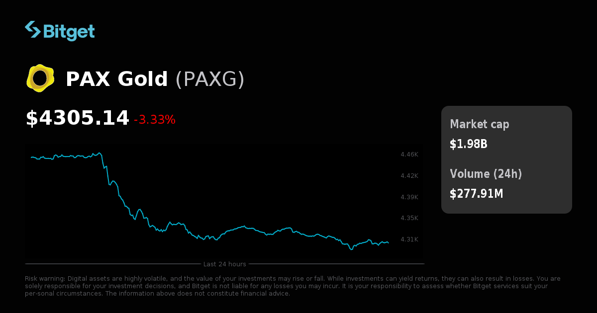 PAX Gold Price USD, PAXG Price Live Charts, Market Cap & News