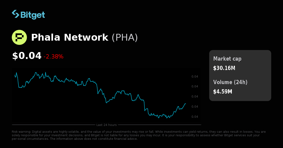 Phala Network Price USD, PHA Price Live Charts, Market Cap & News
