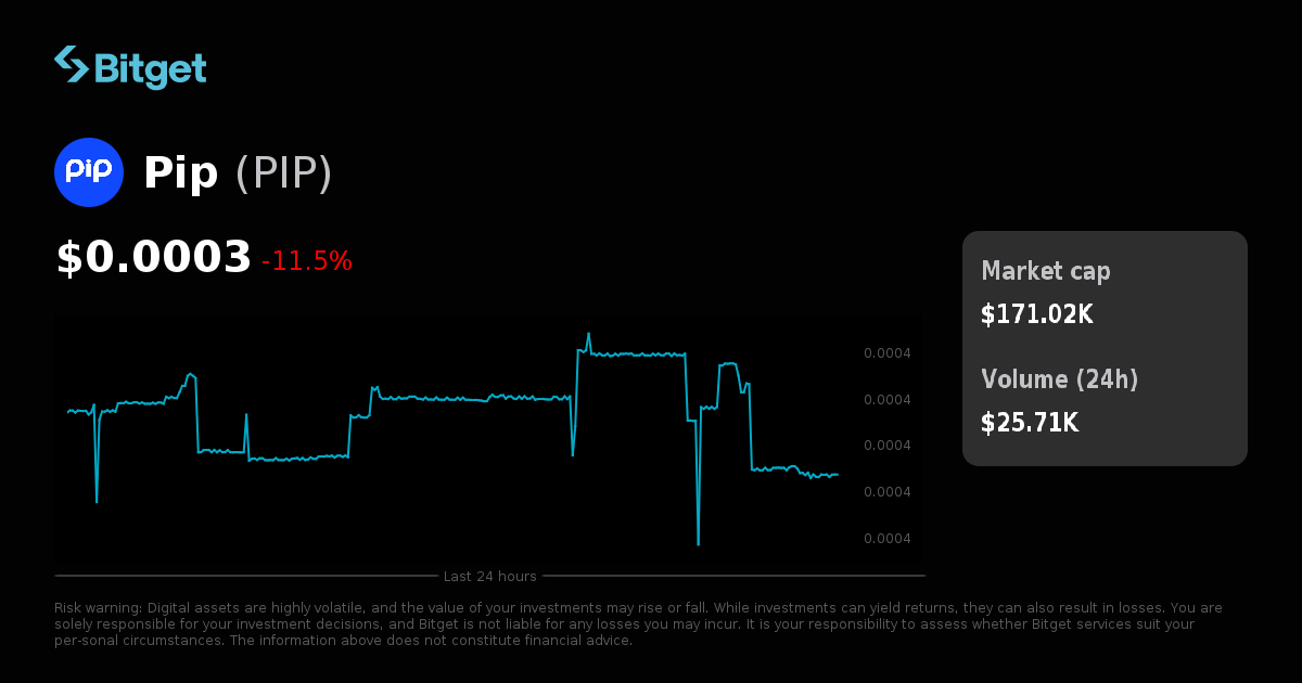 Pip Price USD, PIP Price Live Charts, Market Cap & News