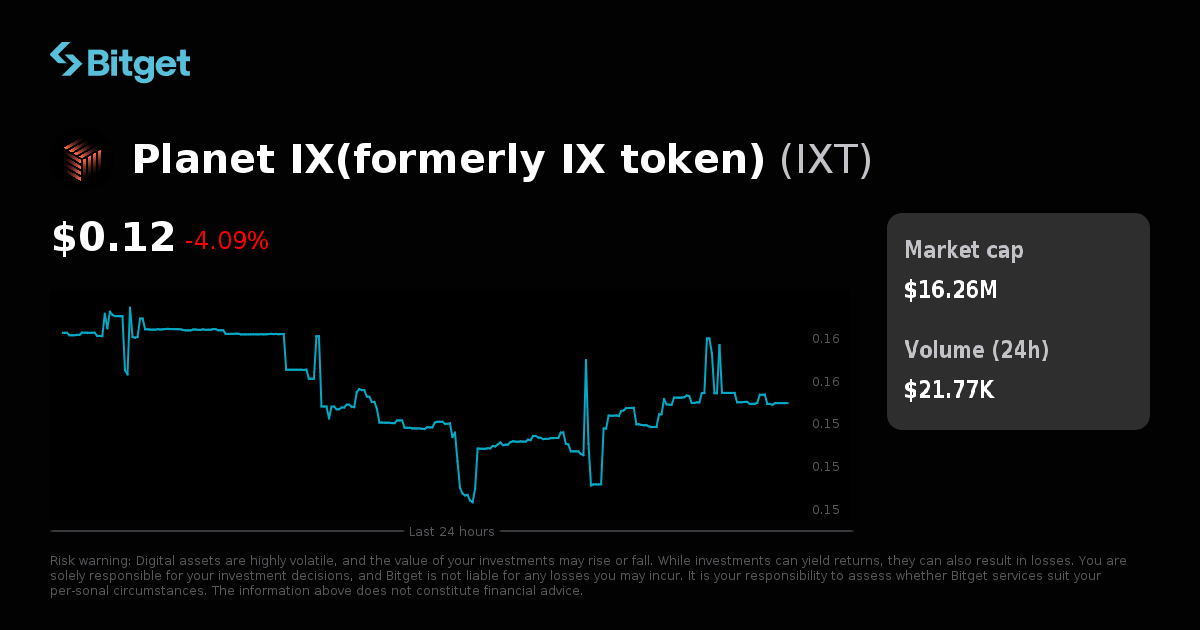 Planet IX(formerly IX token) Price Today, IXT USD Live Charts, Market ...