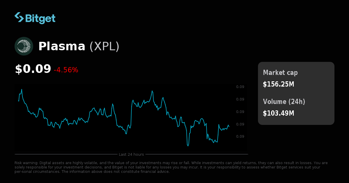 Plasma Price USD, XPL Price Live Charts, Market Cap & News