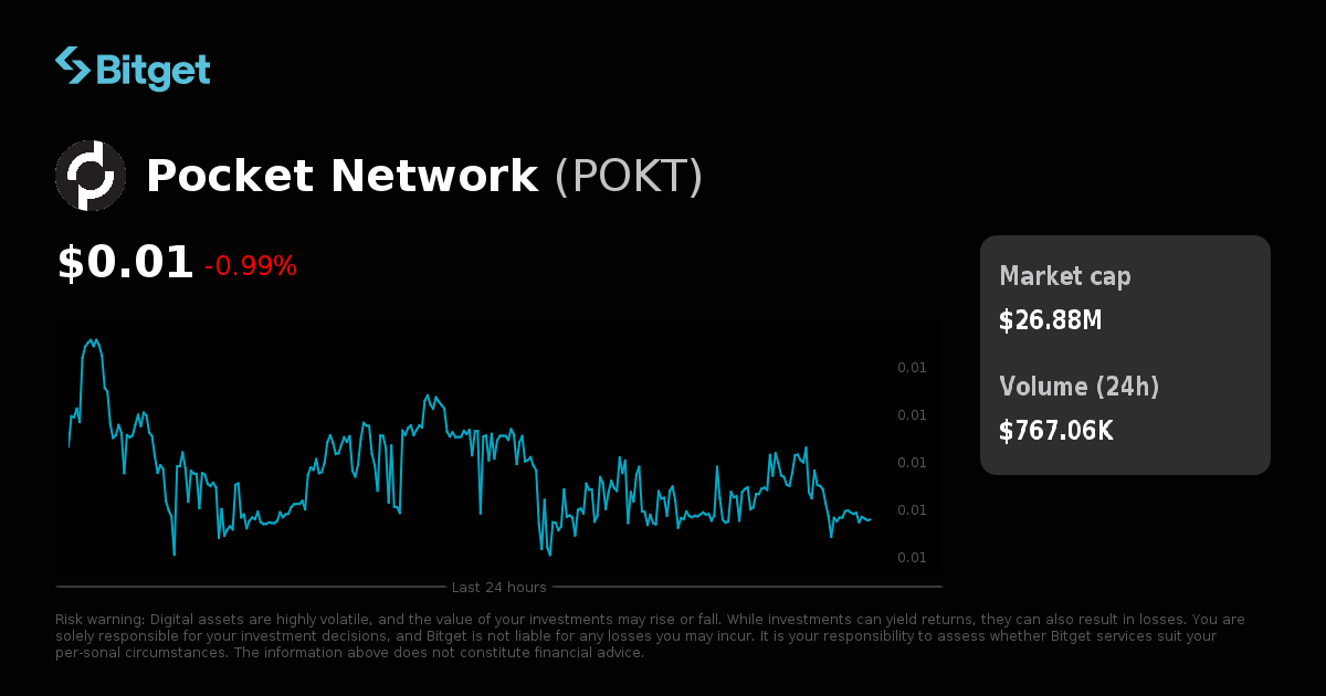 Pocket Network Price USD, POKT Price Live Charts, Market Cap & News
