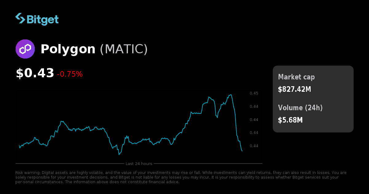 Polygon Price USD, MATIC Price Live Charts, Market Cap & News