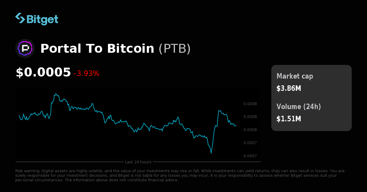 Portal To Bitcoin Price USD, PTB Price Live Charts, Market Cap & News