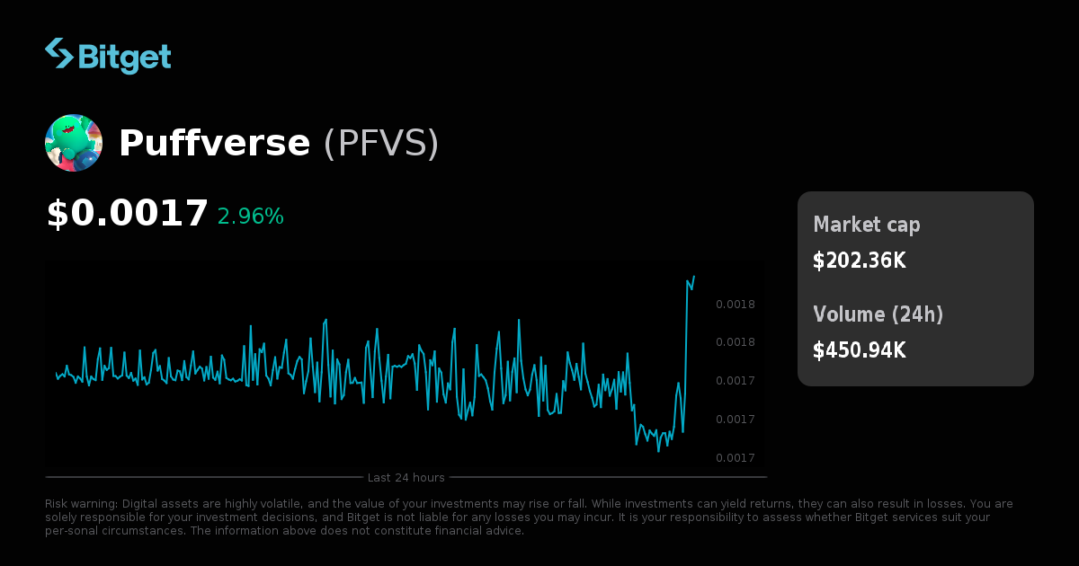 Puffverse Price USD, PFVS Price Live Charts, Market Cap & News