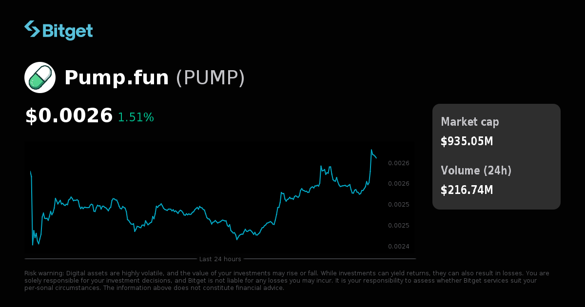Pump.fun Price USD, PUMP Price Live Charts, Market Cap & News