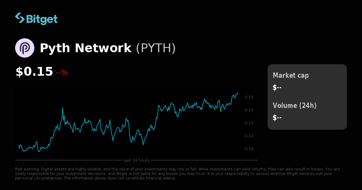 Pyth Network Price Today Pyth Usd Live Charts Market Cap And News Bitget