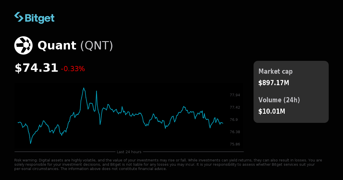 Quant Price USD, QNT Price Live Charts, Market Cap & News