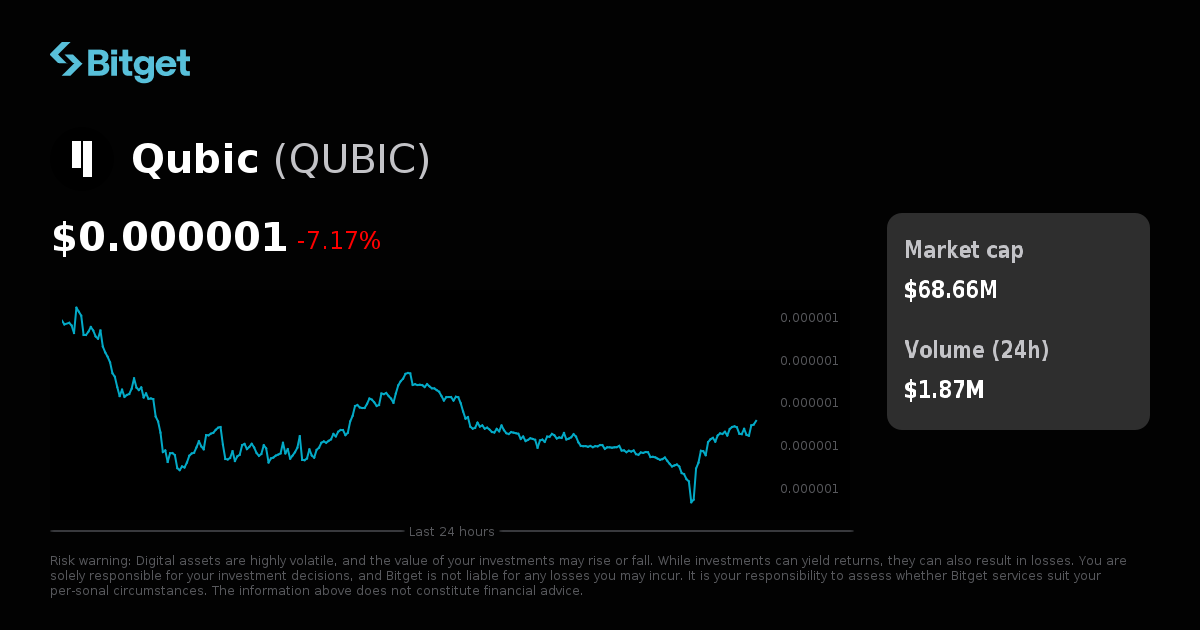 Qubic Price USD, QUBIC Price Live Charts, Market Cap & News
