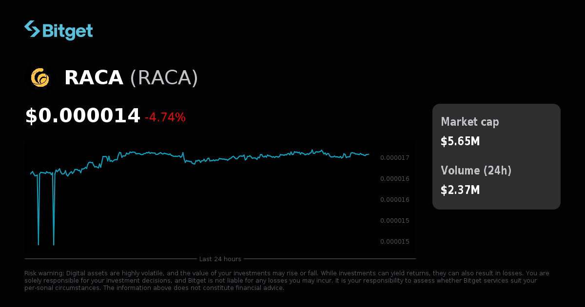 RACA Price USD, RACA Price Live Charts, Market Cap & News