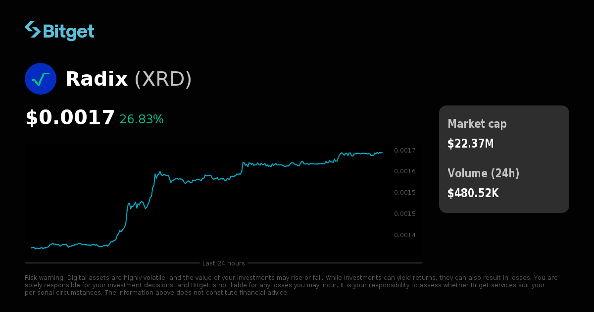 Radix Price USD, XRD Price Live Charts, Market Cap & News