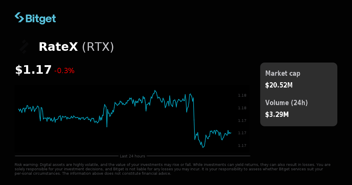 RateX Price USD, RTX Price Live Charts, Market Cap & News