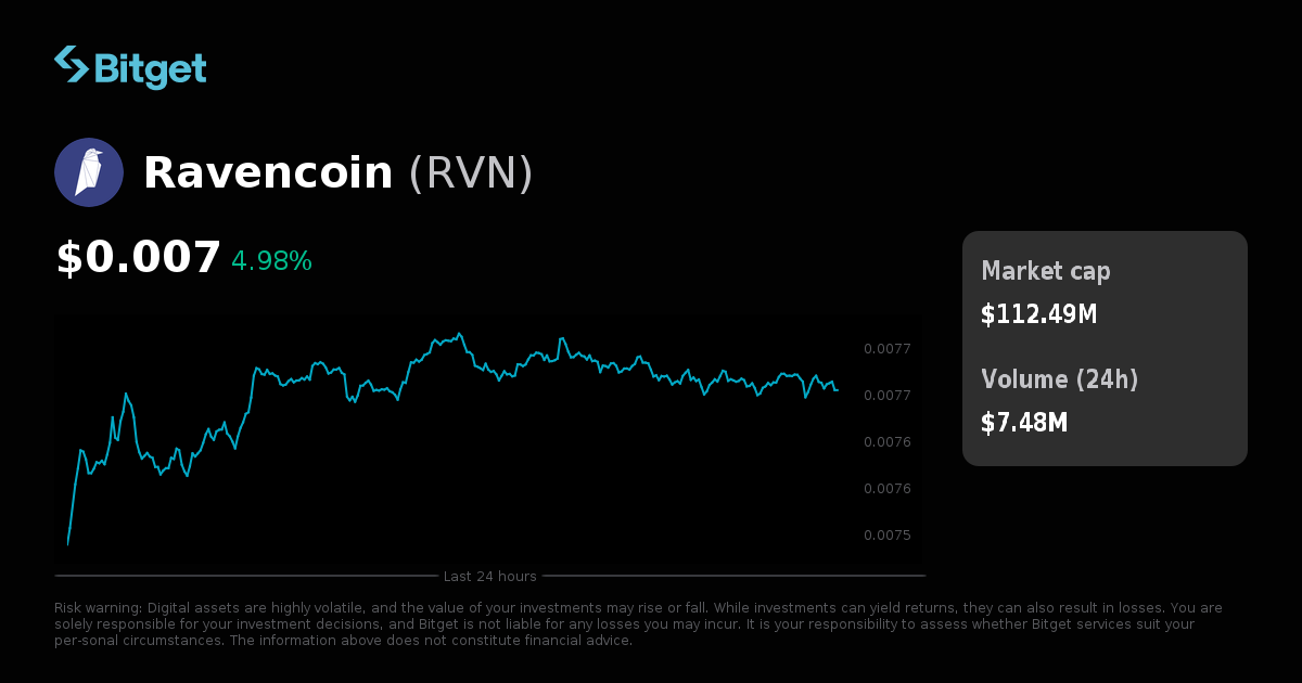 Ravencoin Price USD, RVN Price Live Charts, Market Cap & News