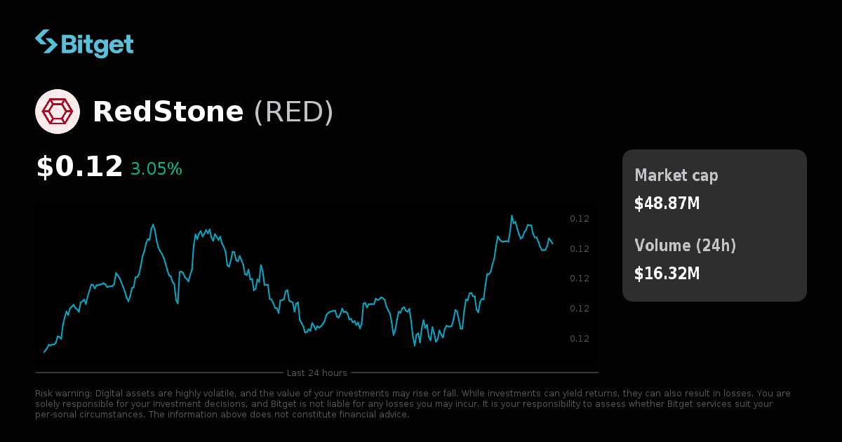 RedStone Price USD, RED Price Live Charts, Market Cap & News
