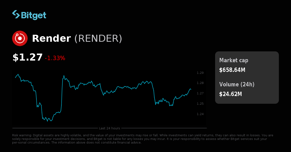 Render Price USD, RENDER Price Live Charts, Market Cap & News
