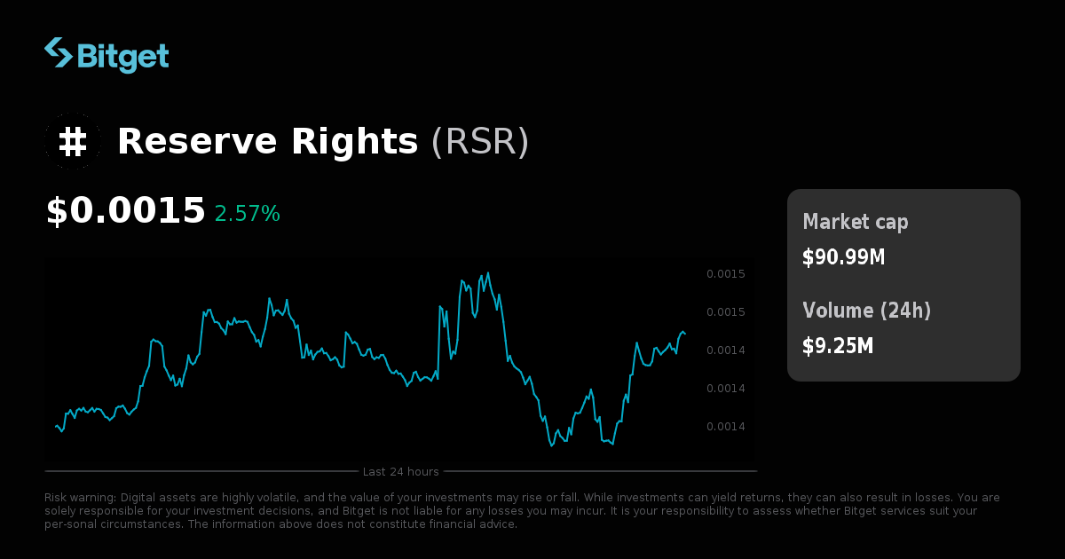 Reserve Rights Price USD, RSR Price Live Charts, Market Cap & News