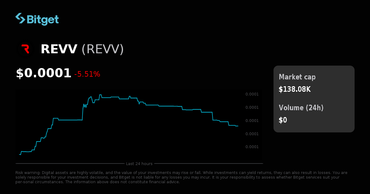 REVV Price USD, REVV Price Live Charts, Market Cap & News