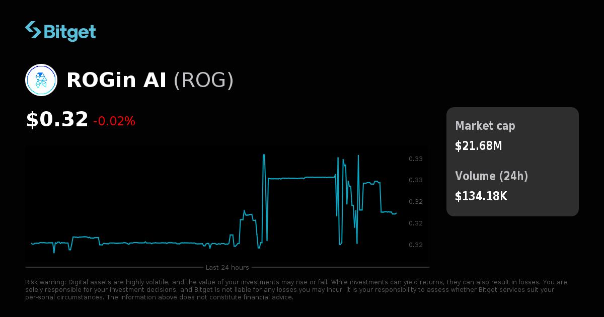 ROGin AI Price USD, ROG Price Live Charts, Market Cap & News