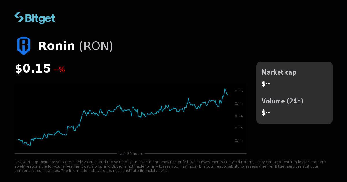 Ronin Price USD, RON Price Live Charts, Market Cap & News