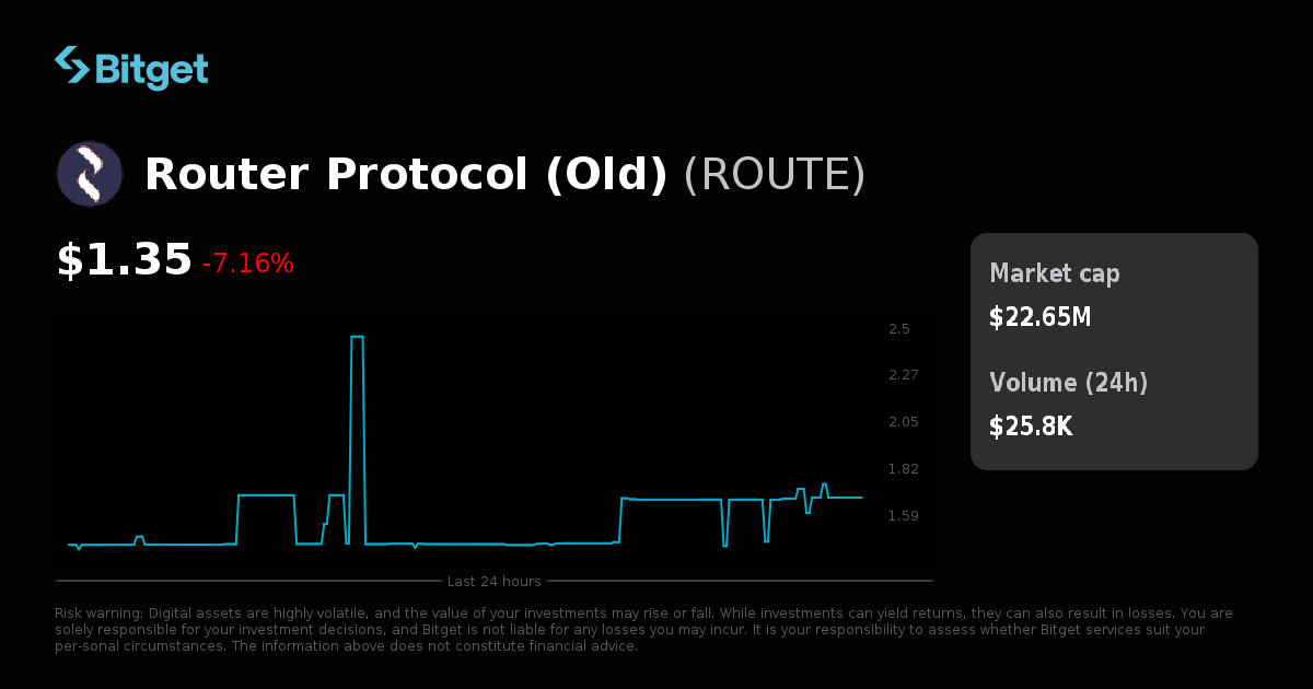 Router Protocol (Old) Price USD, ROUTE Price Live Charts, Market Cap & News