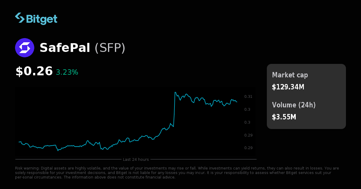 SafePal Price USD, SFP Price Live Charts, Market Cap & News