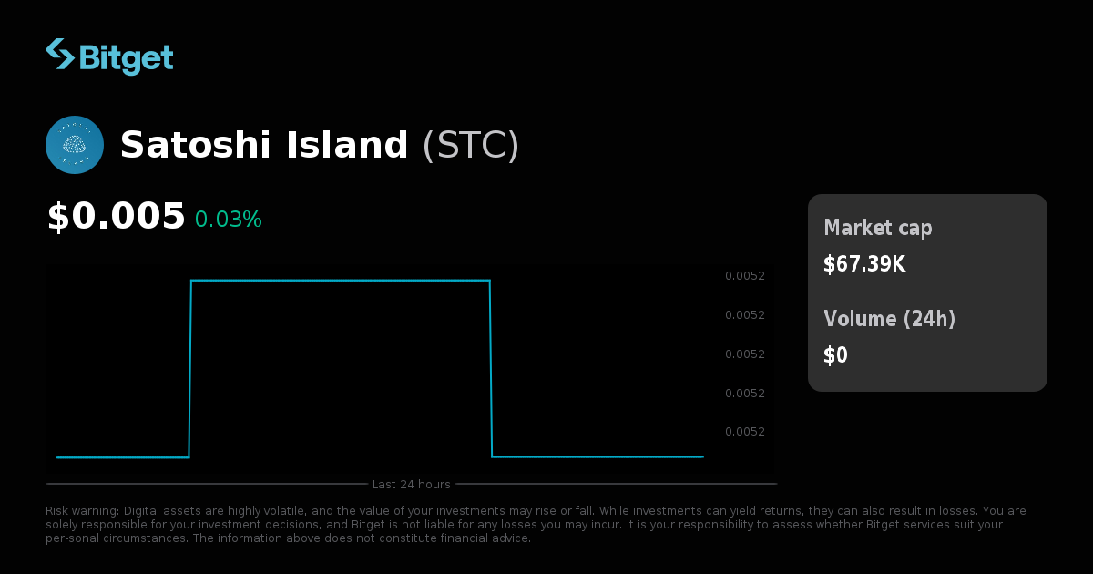 Satoshi Island Price USD, STC Price Live Charts, Market Cap & News
