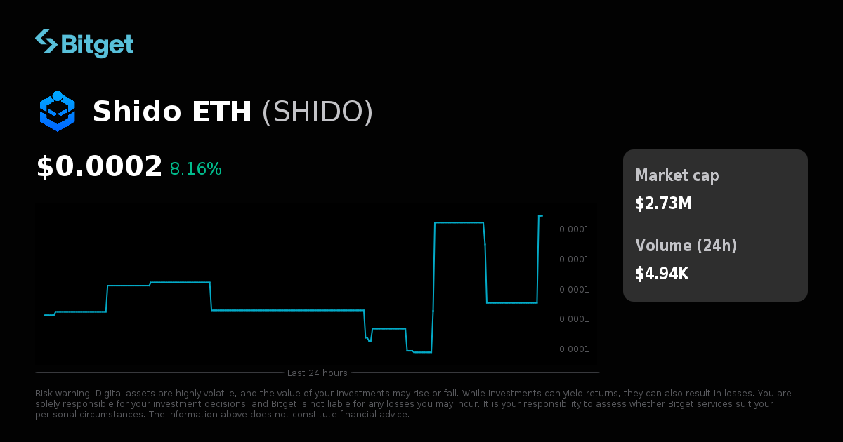 Shido ETH Price USD, SHIDO Price Live Charts, Market Cap & News
