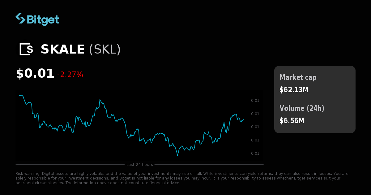 SKALE Price USD, SKL Price Live Charts, Market Cap & News