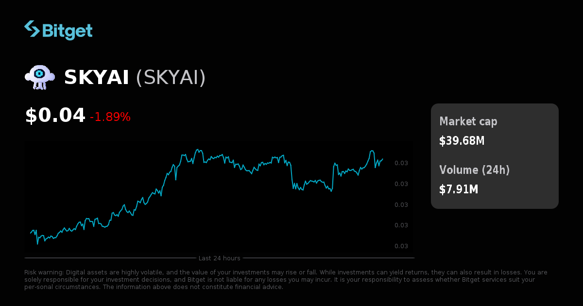 SKYAI Price USD, SKYAI Price Live Charts, Market Cap & News