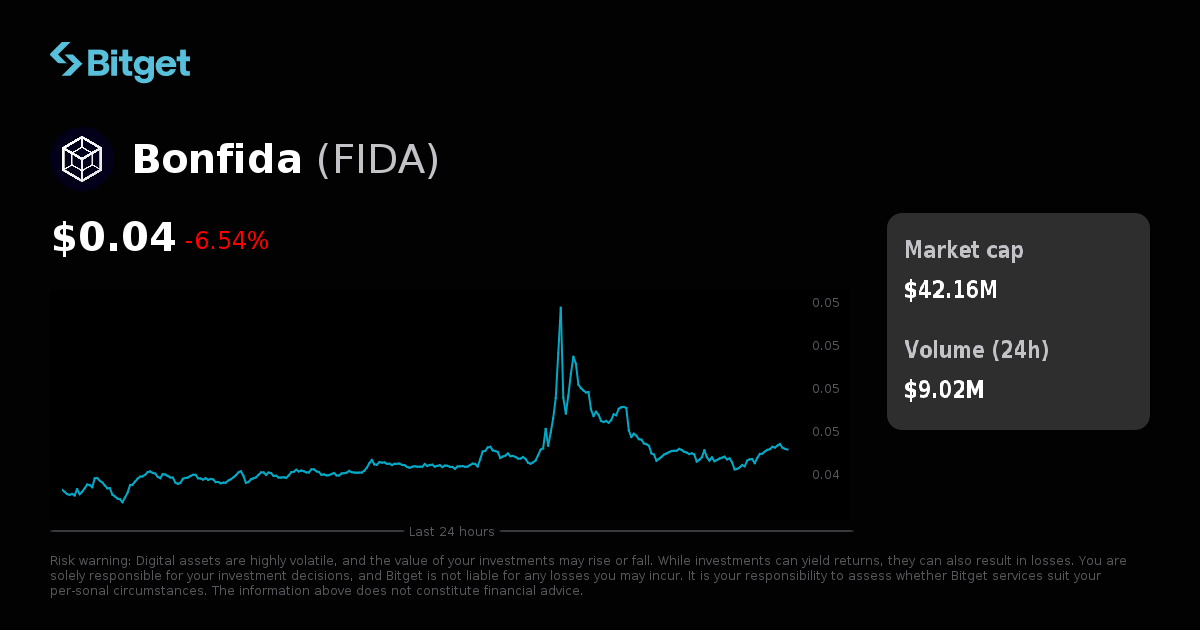 Bonfida Price USD, FIDA Price Live Charts, Market Cap & News