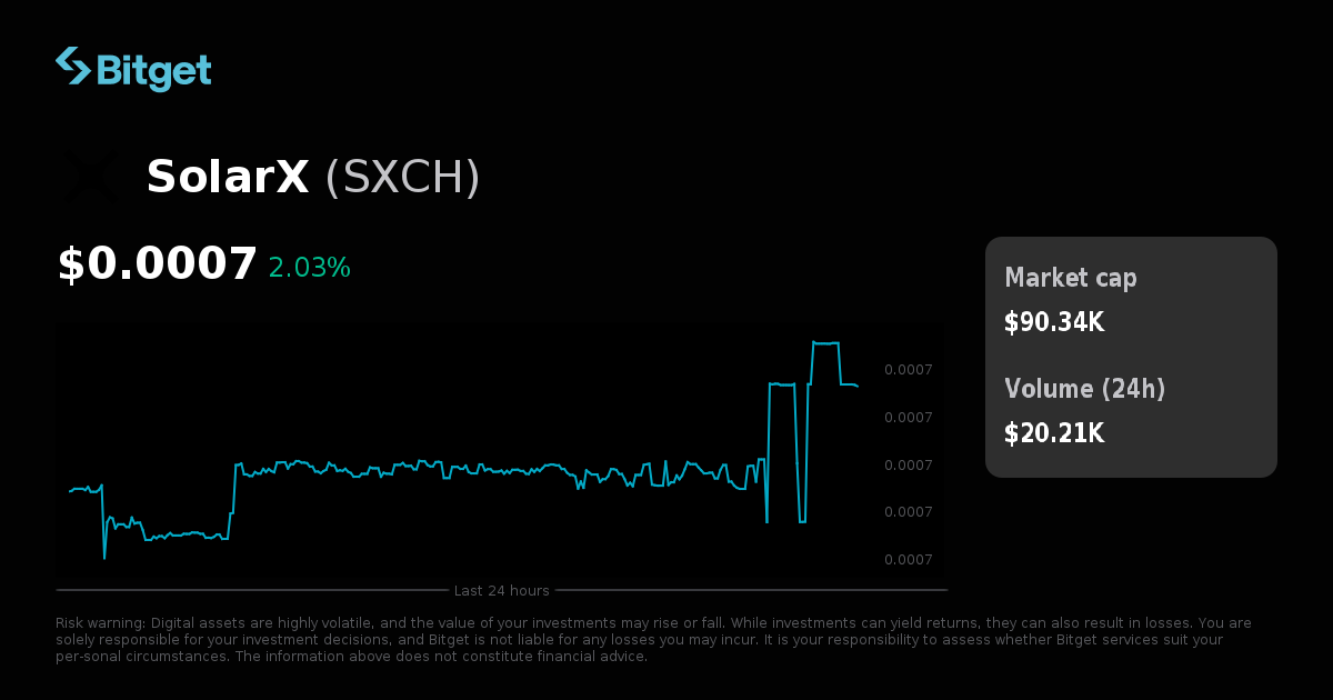 SolarX Price USD, SXCH Price Live Charts, Market Cap & News