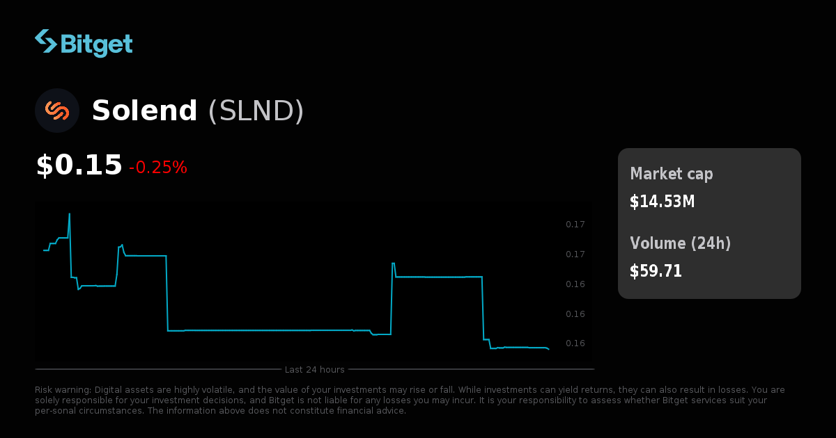 Solend Price USD, SLND Price Live Charts, Market Cap & News